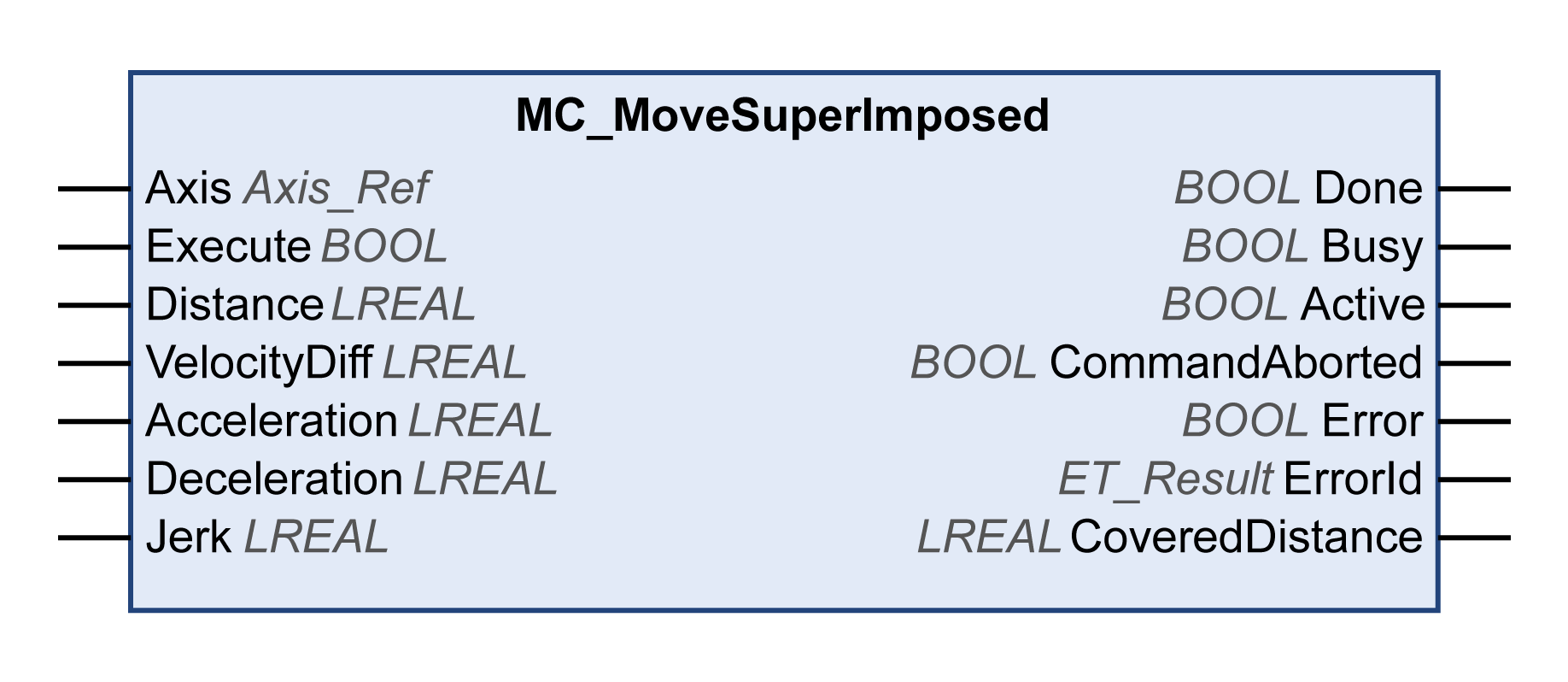 MC_MoveSuperImposed